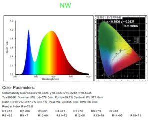 200W Super Power LED Floodlight - Haichang Optotech