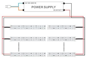 High lumen Super bright 5050 LED Strips - Haichang Optotech