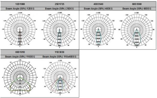 Modular LED High Bay Light Manufacturers and Suppliers - Haichang Optotech