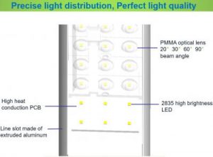 Modular Series LED Linear Light - Haichang Optotech