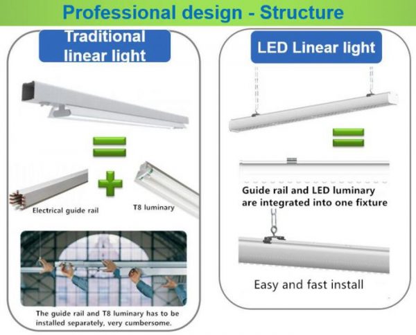 Modular Series LED Linear Light - Haichang Optotech
