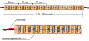 High lumen Super bright 3528 LED Strips - Haichang Optotech