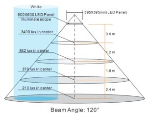 LED Panel Lights 600X600mm 2x2ft Edge-lit Dali Dim- Haichang Optotech