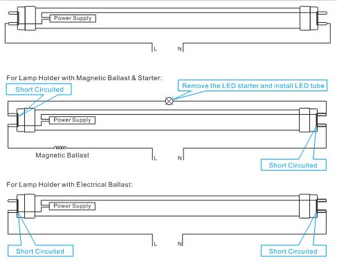 Magnetic Electronic Compatible LED Tube - Haichang Optotech