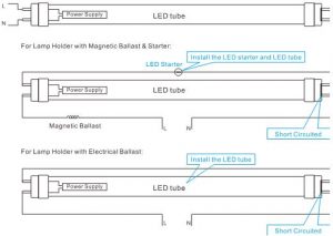 CE Approved T8 LED Tube Light - Haichang Optotech