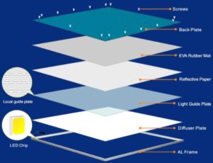 LED Panel Lights 600X600mm 2x2ft Edge-lit Dali Dim- Haichang Optotech