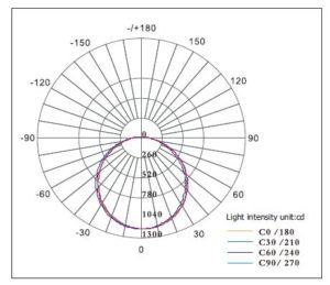 LED Panel Lights 600X600mm 2x2ft Edge-lit Dali Dim- Haichang Optotech
