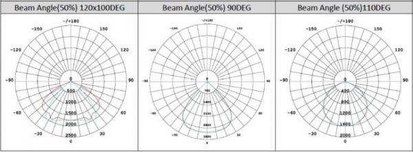 Modular LED Flood lights IP68 Philips Lumileds LED Outdoor wall ...