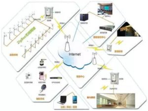 Health lighting | how to design Hospital Lighting