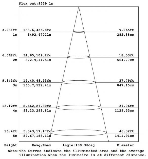 150W LED Flood Light GEN3 Waterproof PIR Sensor - Haichang Optotech