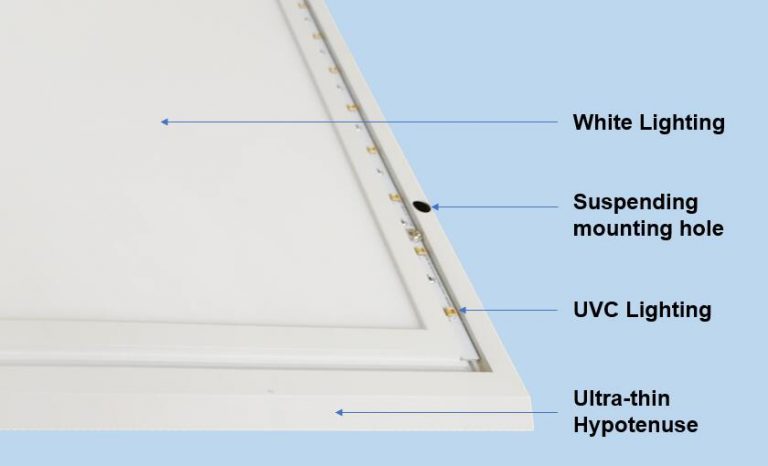 UVC LED Panel Light for hospital Sterilization Disinfection and ...
