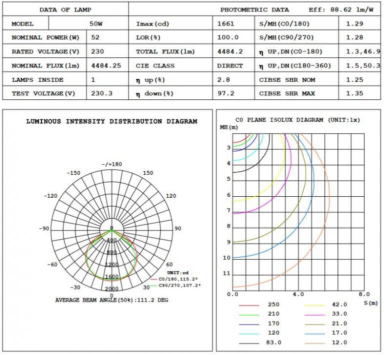 50W LED Security Light with PIR Sensor for Gardens - Haichang Optotech
